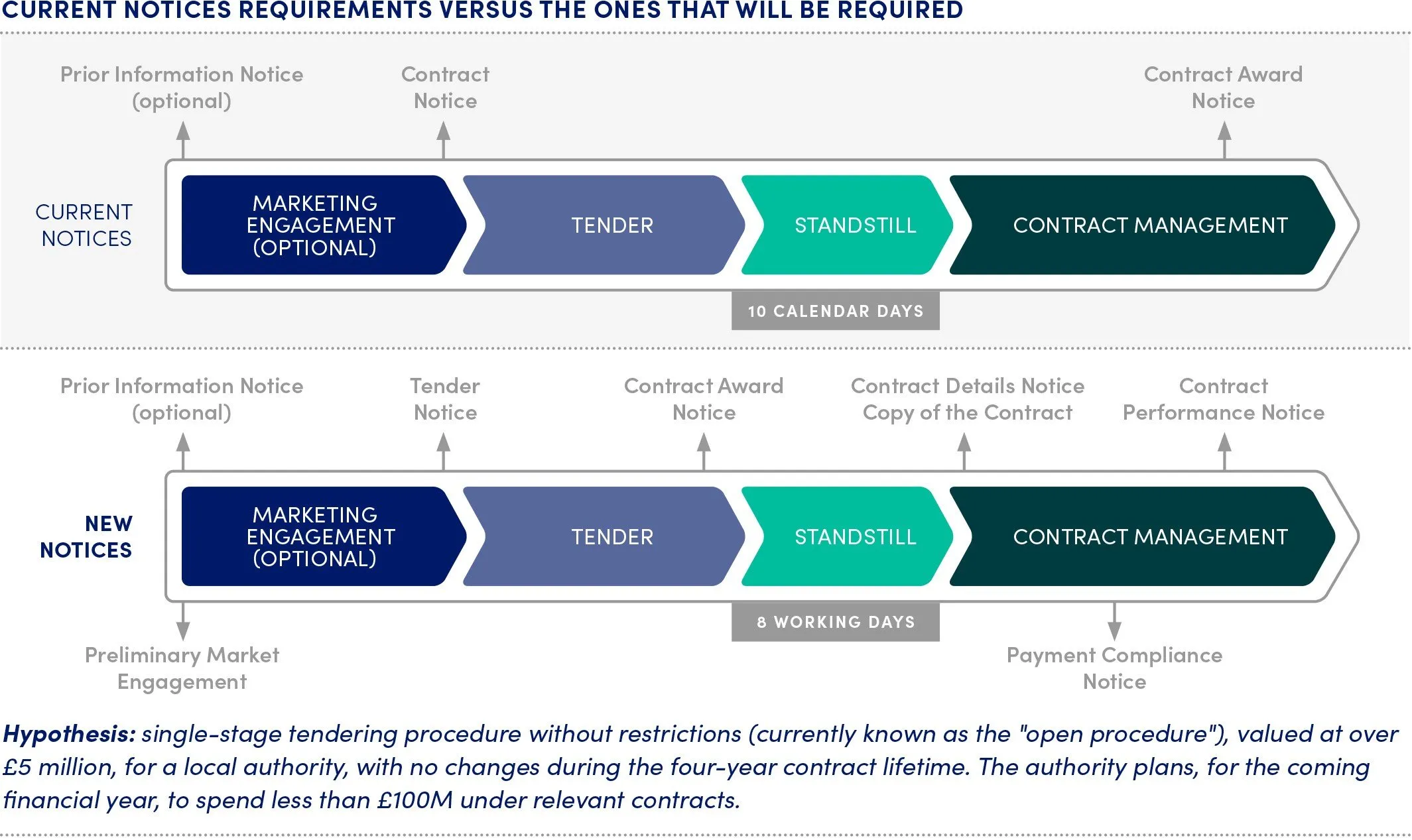 What do you need to know about the Procurement Act’s Single Digital ...