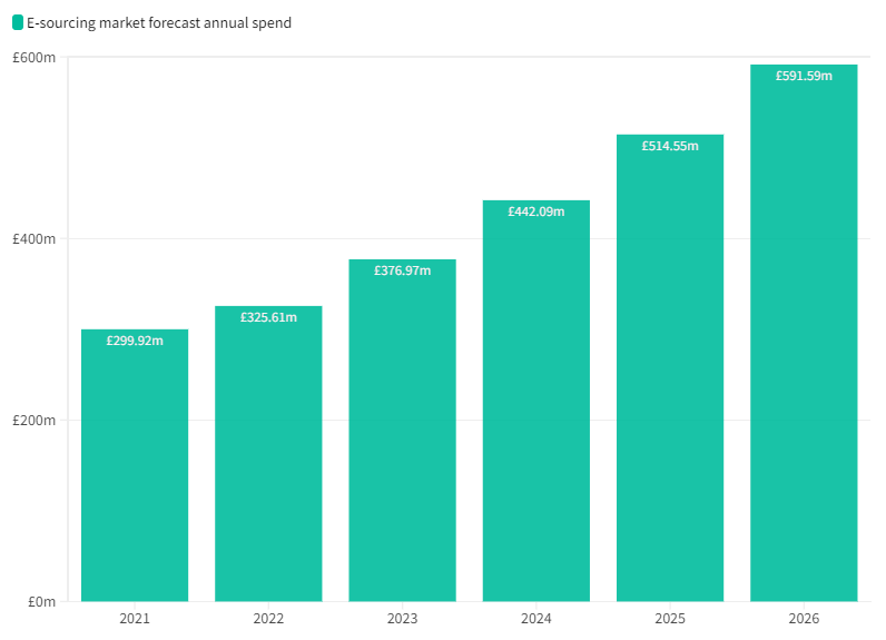 Megatrends: Procurement of the Future - Reports | Efficio UK